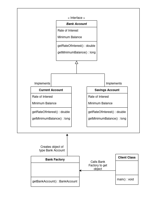 2-ways-to-implement-factory-design-pattern-in-java